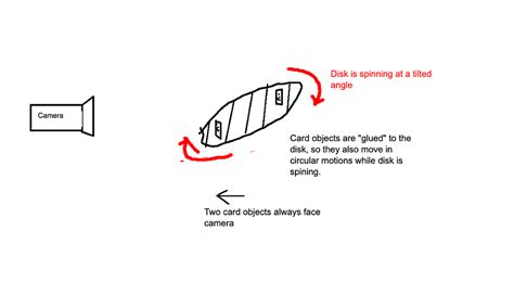 How Do I Spin A Sprite With Smaller Sprites On It Wo Rotating The