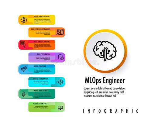 Machine Learning Infographic Template 7 Step Stock Illustration