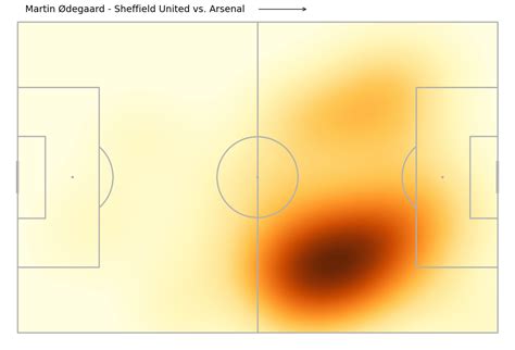 Mapas de calor con Python Fútbol con Datos