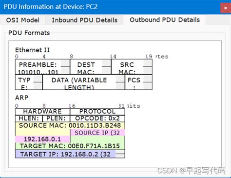 网络拓扑结构及数据包传输实验网络拓扑结构以及数据包传输过程实验 Csdn博客 网络拓扑结构及数据包传输实验网络拓扑结构以及数据包传输过程实验 Csdn博客