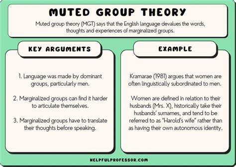 Muted Group Theory Definition 6 Examples 2024