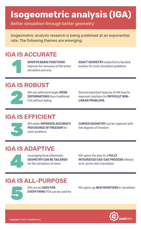 Coreform Coreform Develops Software For Better Simulation Through Better Geometry