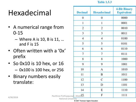Logic Gates Ppt Pptx