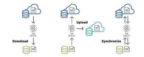 Using Forge To Build Connected And Customized Workflows In Bim 360 Autodesk University