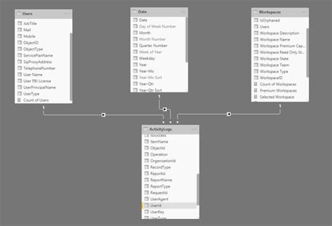 Power Bi Activity Log Integration Insight Quest