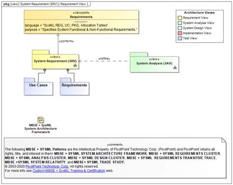 SysML Example Tutorial Griffin Space Vehicle Project