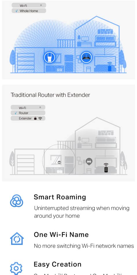 Tp Link Re X Dual Band Ax Gigabit Mu Mimo One Mesh Wi Fi Range Extender