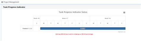 Highcharts Gantt Chart Task Progress Indicator Stack Overflow