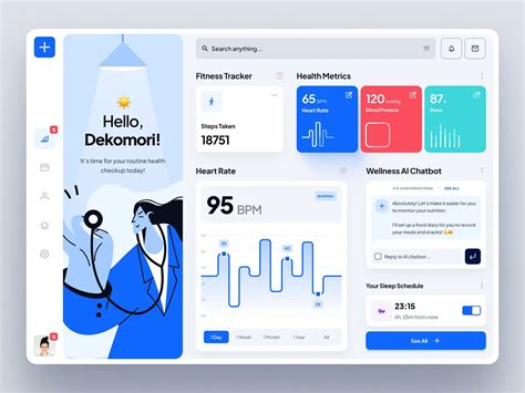 Doctor Dashboard Designs Themes Templates And Downloadable Graphic Elements On Dribbble