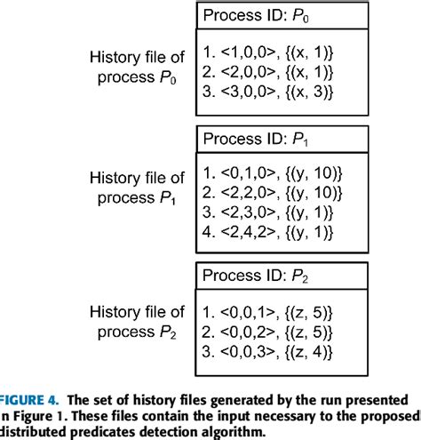 Figure 4 From Particle Swarm Optimization Algorithm For Detecting