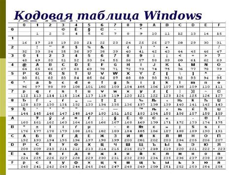 Таблица кодировки Windows Кодировки Utf 8 Windows 1251 Cp 866 или русский язык в Arduino Ide