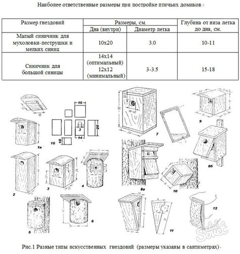 Немного схем полезных для тех кто хочет сделать домик для птиц Words Diagram Projects