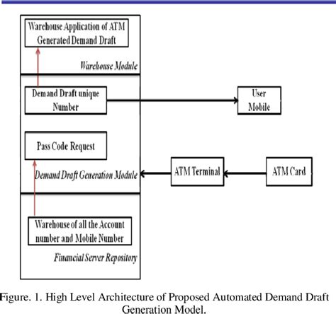 Figure 1 From Automatic Demand Draft Generation Using The Automated Teller Machine Semantic