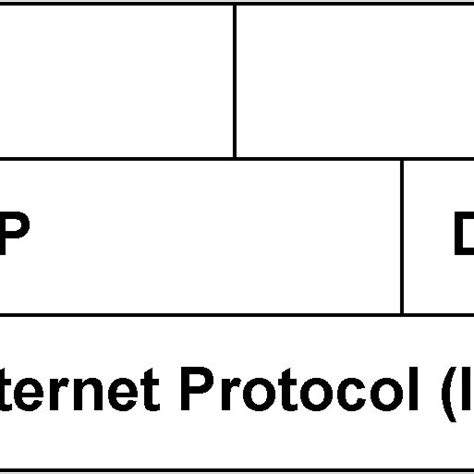 Streaming Protocol Stacks Download Scientific Diagram Streaming Protocol Stacks Download Scientific Diagram
