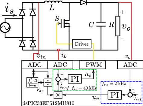 Digitally Controlled Pfc Boost Converter Download Scientific Diagram