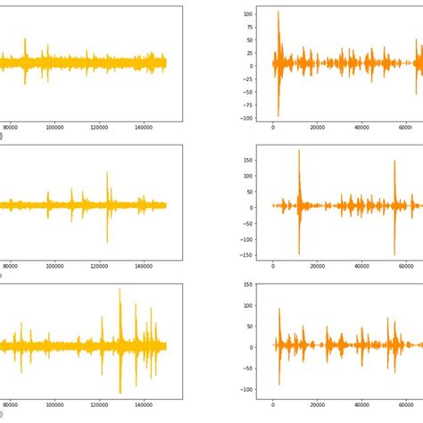 Comparison Of Denoised Seismic Signal Data The Data Used In This