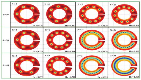 Color Online Cooper Pair Density Contour Plots ψ 2 At Indicated