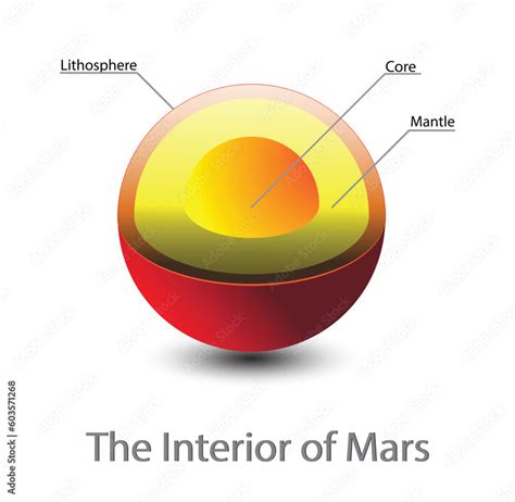 Structure Core Mars Structure Layers Of The Mars The Structure Of The Marss Crust Mars Cross