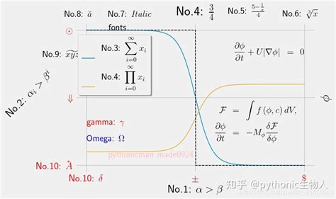 Python可视化笔记 篇合集建议收藏 知乎