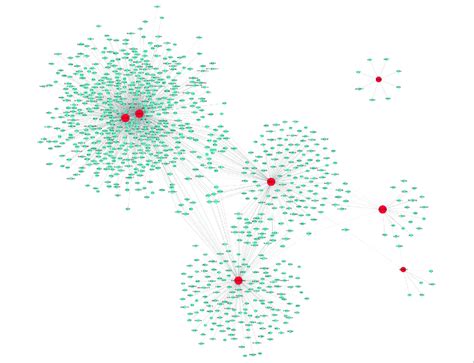 Coding Noncoding Gene Coexpression Networks Network Of The Seven