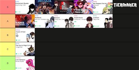 My Webtoon Tier List : r/webtoons