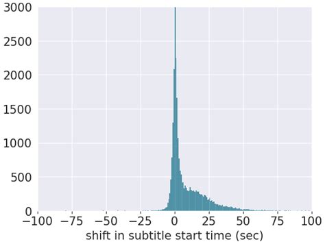 Figure A 1 We Plot Two Histograms To Illustrate The Difference Between Download Scientific