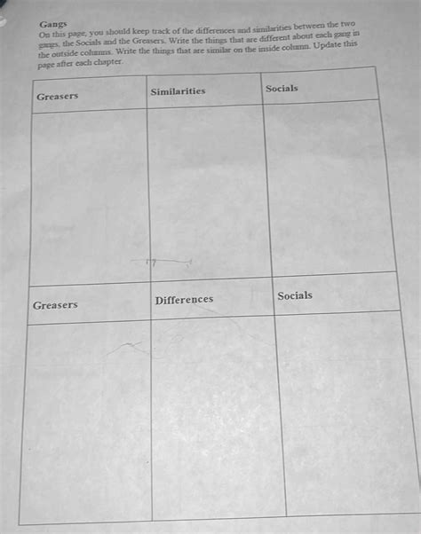 Solved Gangs On This Page You Should Keep Track Of The Differences
