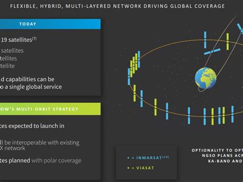 Inmarsat Coverage