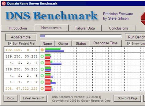 Test And Choose DNS Server That Performs Best For You Rarst Net