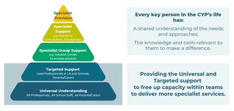 Local Authority Ebsa Framework Initiative Improving Attendance