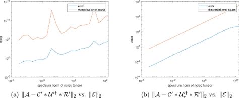 Perturbation Error Bounds Download Scientific Diagram