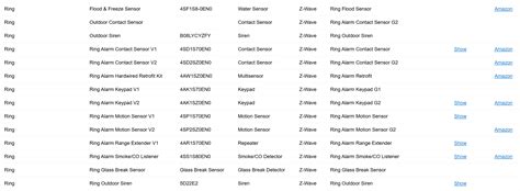 Is This Ring Motion Sensor Compatible With The Hubitat C 8 Devices