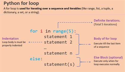 Python Basics Day 7 Learning Outcomes Files And By Kunal Khurana