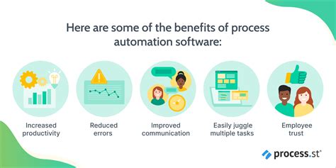 The Best Process Automation Software For Business Owners