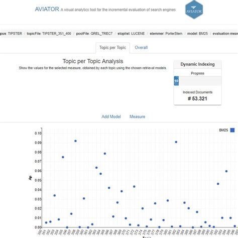 The Aviator Inspection Interface In Depth Result Analysis Download