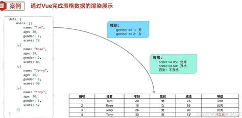 Vue 常用指令 02v For超链接 Csdn博客