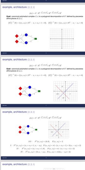 Solved Problem 1 50 Points Given The Canonical Polyhedral
