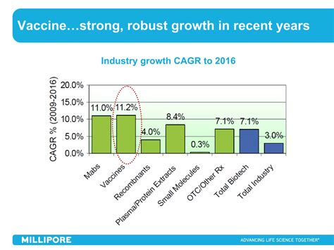 Use Of Single Use Technology In Aseptic Processing Of Vaccines Application Strategy And
