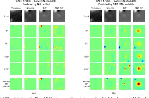 Figure From Enhanced Rotational Invariant Convolutional Neural Network For Supernovae