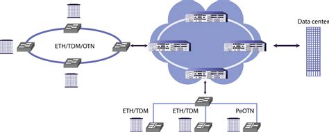 Flexcom Ag It Infrastructure Otn