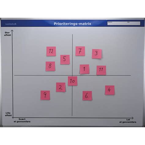 Kaizen Prioriterings Matrix Whiteboard Basic Leantools