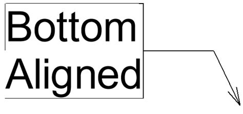 i want to annotate textnote alignment i am able to modify the leader