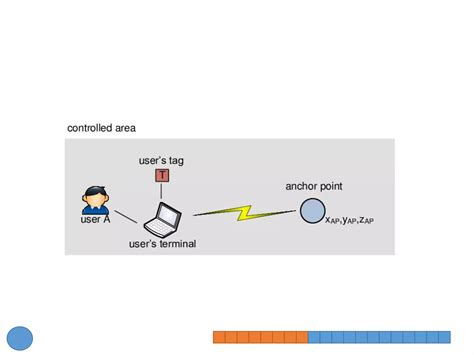 Two Factor Authentication Presentation Pptx