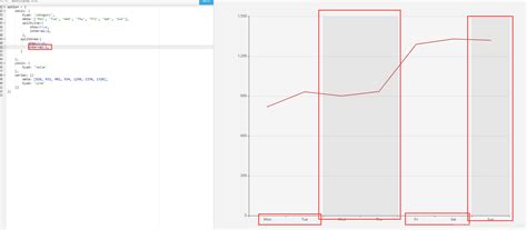 echarts配置项图文介绍——xaxis echarts xaxis csdn博客