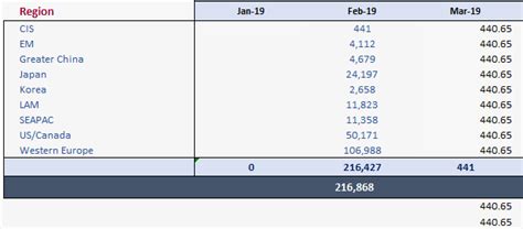 Excel Sumif Returning Same Value Stack Overflow