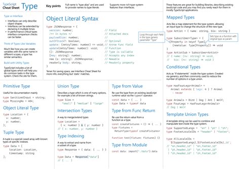 Typescript公式チートシート アルファビット