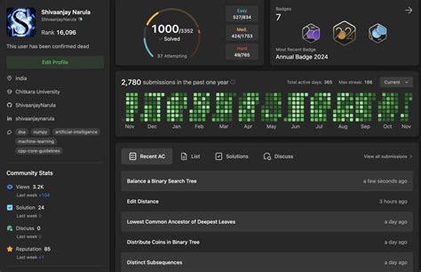 Shivaanjay Narula On Linkedin Leetcode Cpp Java Python Problemsolving Milestone Coding