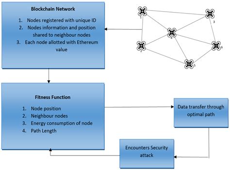 drones free full text optimized path planning strategy to enhance