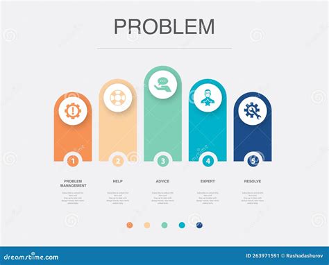 Problem Management Analysis Concept Analyze Or Investigate For Root