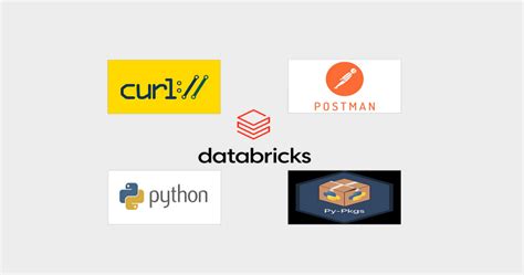 Mezue Obi Eyisi On Linkedin 4 Ways To Execute Any Rest Api Including